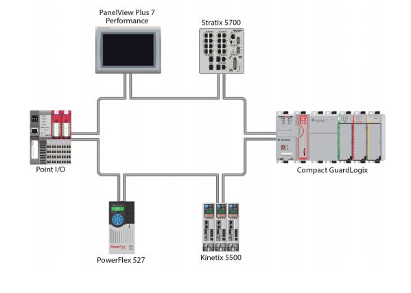 Safety and Network – SMARTFIX AUTOMATION